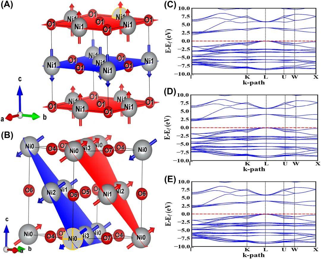 昆士兰科技大学Deepak P. Dubal教授：第一性原理DFT计算研究NiO的量子电容及碱金属吸附能 - 知乎