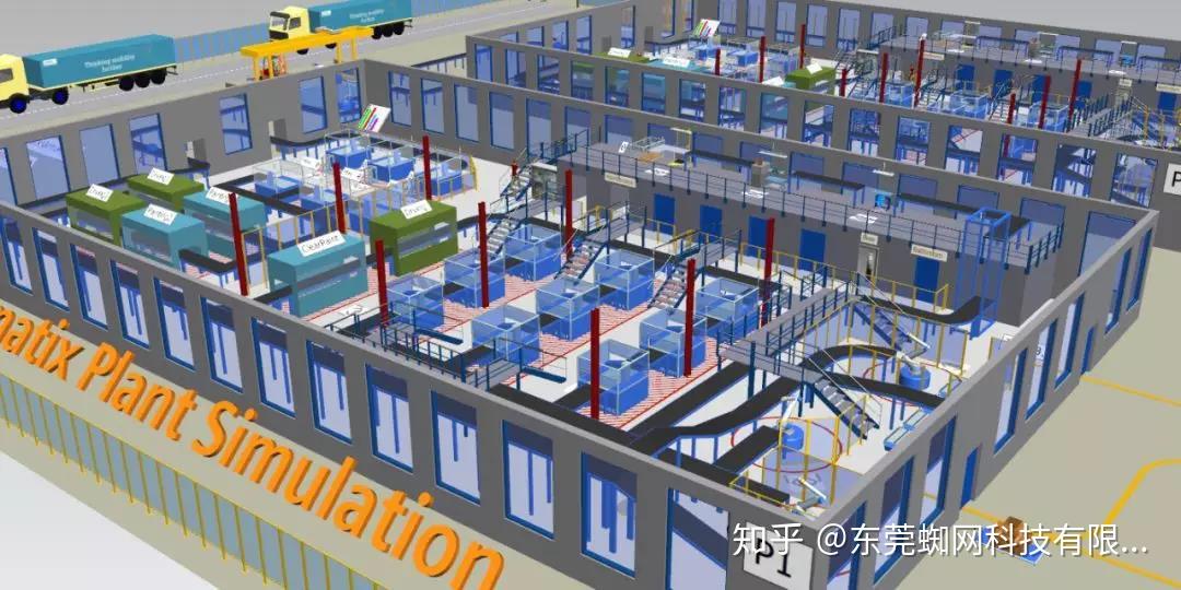 Plant Simulation 工厂物流仿真 —— 助力企业数字化工厂走近现实 - 知乎