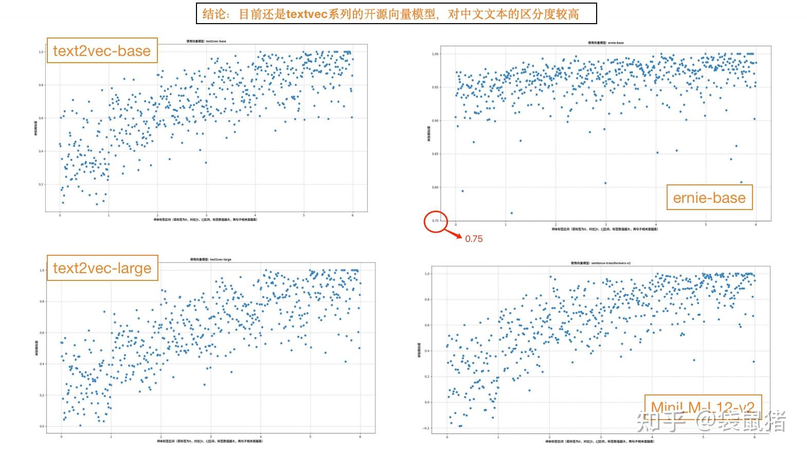 langchain(2)—基于开源embedding模型的中文向量效果测试 - 知乎