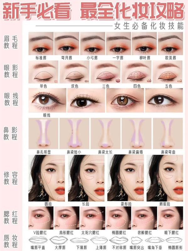 新手学习化妆不知从何入手?看看这份最全化妆攻略! 知乎