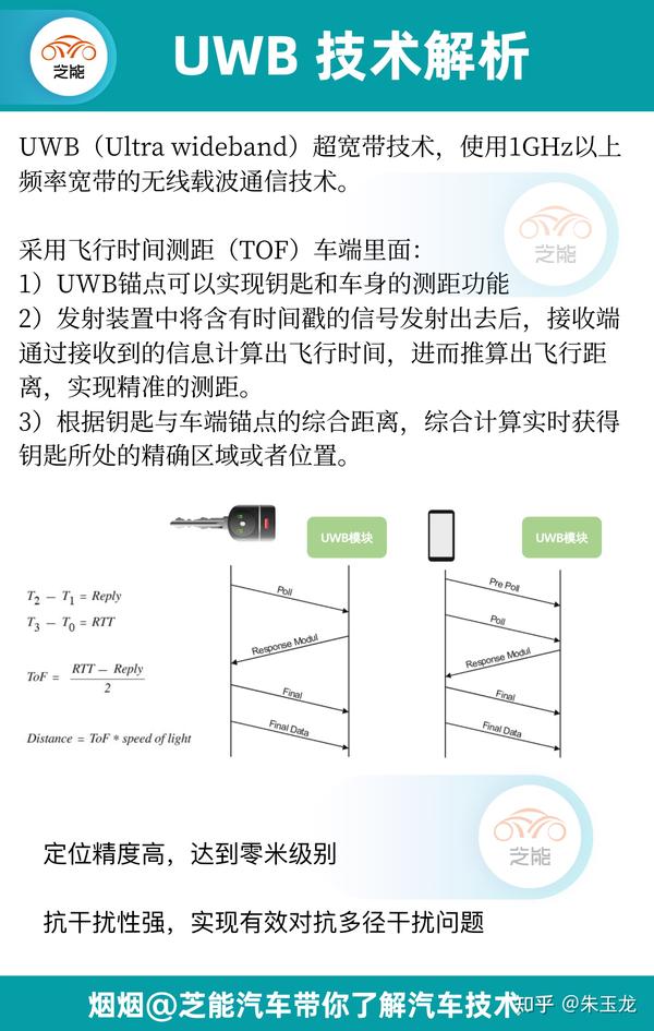 汽车电子拆解-UWB 控制器解析 - 知乎