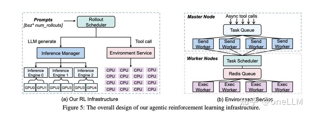 rStar2-Agent：智能体推理技术报告（详细解读） - 知乎