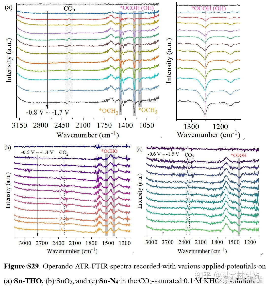 廖培钦教授， Angew：首例锡基催化剂高效电催化二氧化碳还原产碳氢产物 - 知乎