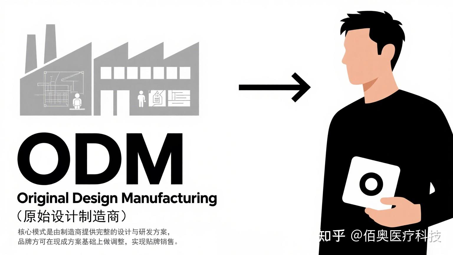 为什么说选择OEM或ODM，决定了你品牌的未来？ - 知乎
