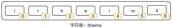 第六章python数据容器 ——《人人都能学会的python零基础教程》 知乎 4868