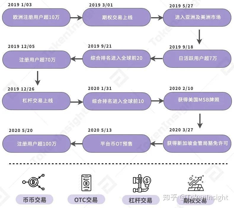 AOFEX 交易所评级：B | TokenInsight - 知乎