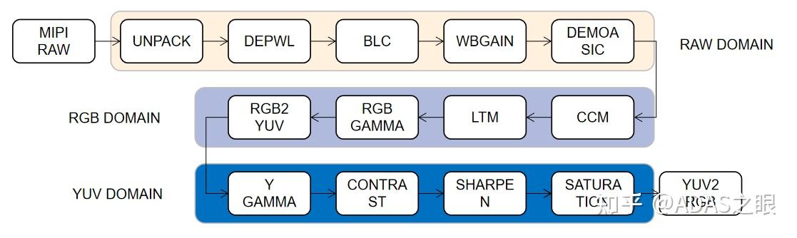 开源|HDR-ISP开源项目介绍 - 知乎