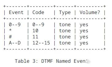音视频学习--DTMF介绍 - 知乎