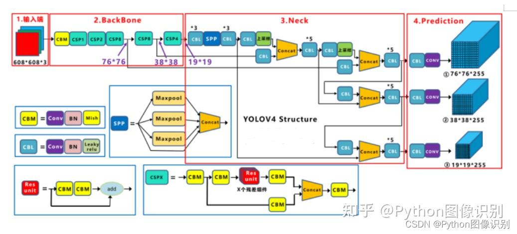 基于深度学习的钢铁缺陷检测系统（含UI界面，Python代码，数据集、yolov5） - 知乎