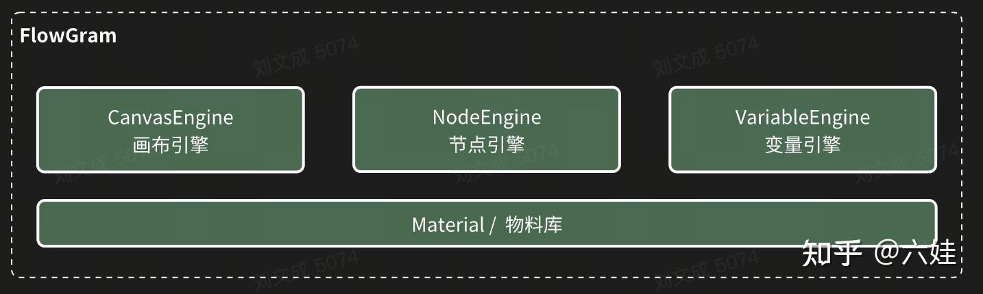 FlowGram 简介：开源前端流程搭建引擎 - 知乎