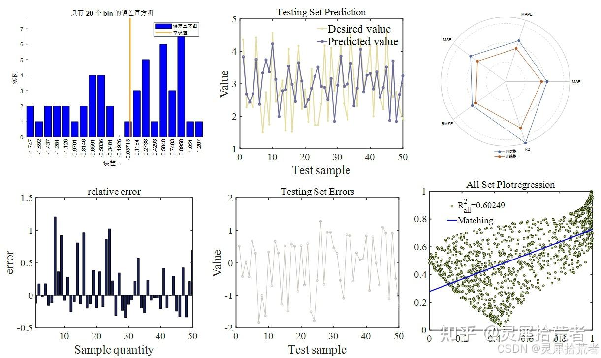 【回归预测】多元岭回归 (Ridge Regression) -MATLAB - 知乎