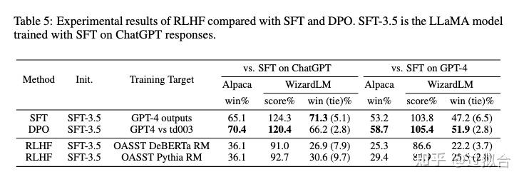 探索最优POST-TRAINING方案 - 知乎