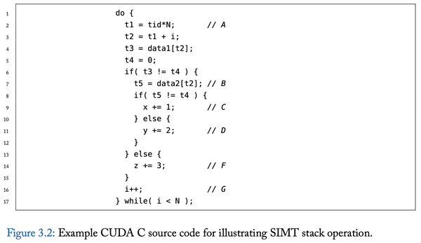 General-Purpose Graphics Processor Architecture 翻译计划（三）：SIMT核心 - 知乎