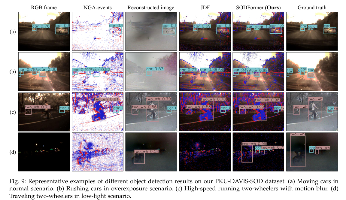 【2023年8月9 日】 论文分享 - 知乎
