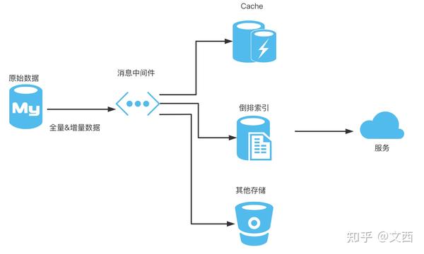 ToC与ToB开发的术与道 - 知乎