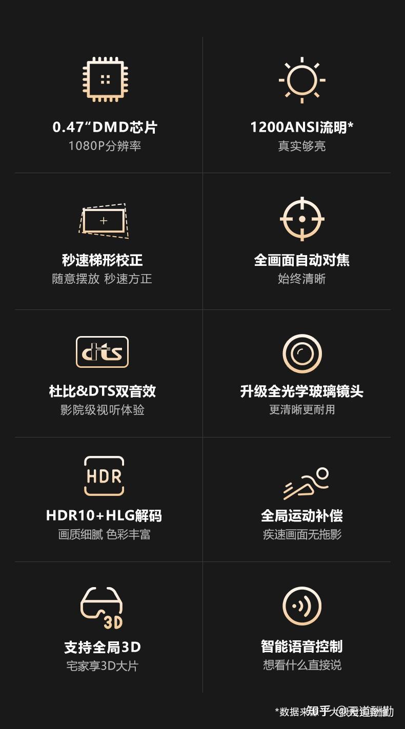 影院级大屏体验，大眼橙New X7D投影仪，1200流明白天一样清晰