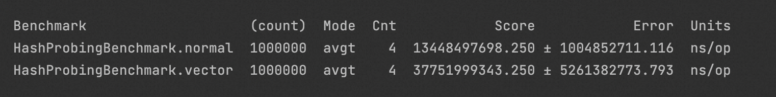 深度优化 | PolarDB-X 基于向量化SIMD指令的探索 - 知乎