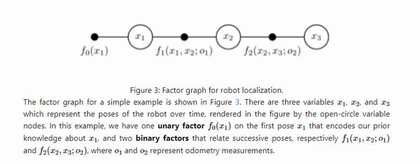 Factor Graphs And Gtsam 知乎