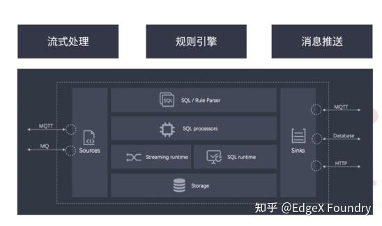 技术干货 | EdgeX 规则引擎 eKuiper 实战 - 知乎