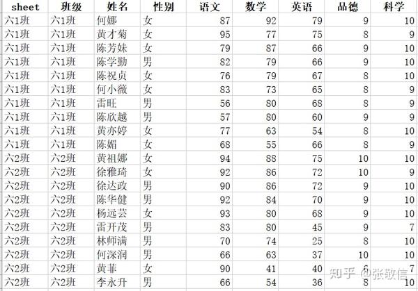 【r语言】5行代码批量合并excel文件，并增加文件来源列 知乎 
