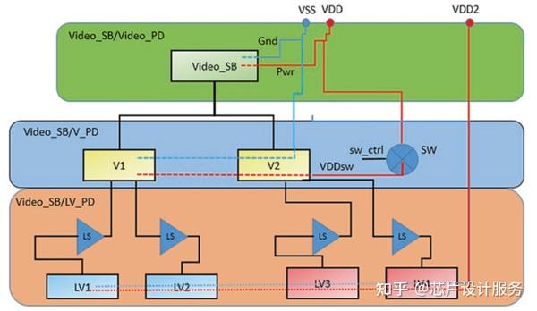 UPF基本概念学习 - 知乎