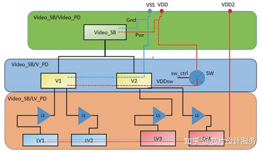 UPF基本概念学习 - 知乎