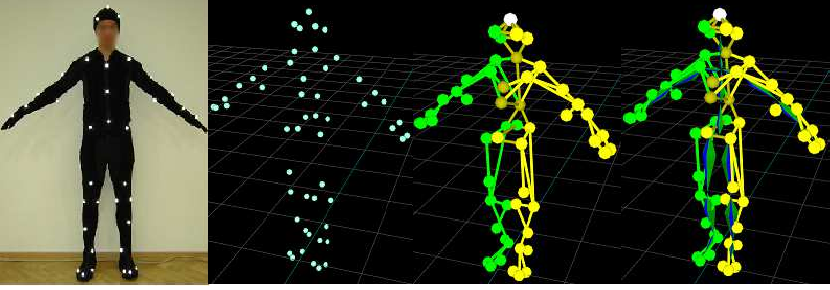 【动捕小灶】光学动捕基础原理 - 知乎