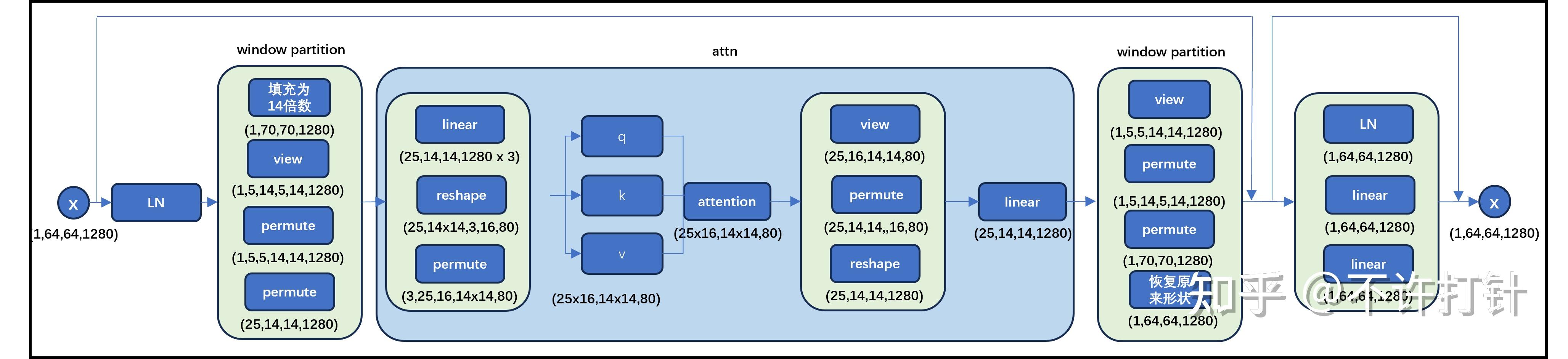 SAM（Segment Anything Model）模型结构 - 知乎