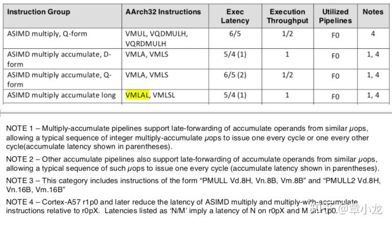 Int8量化 - python实现以及代码分析（二） - 知乎