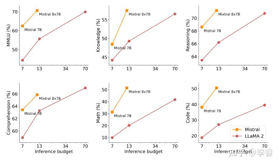 [笔记]基于 NVIDIA Megatron Core 的 MoE LLM 实现和训练优化 - 知乎