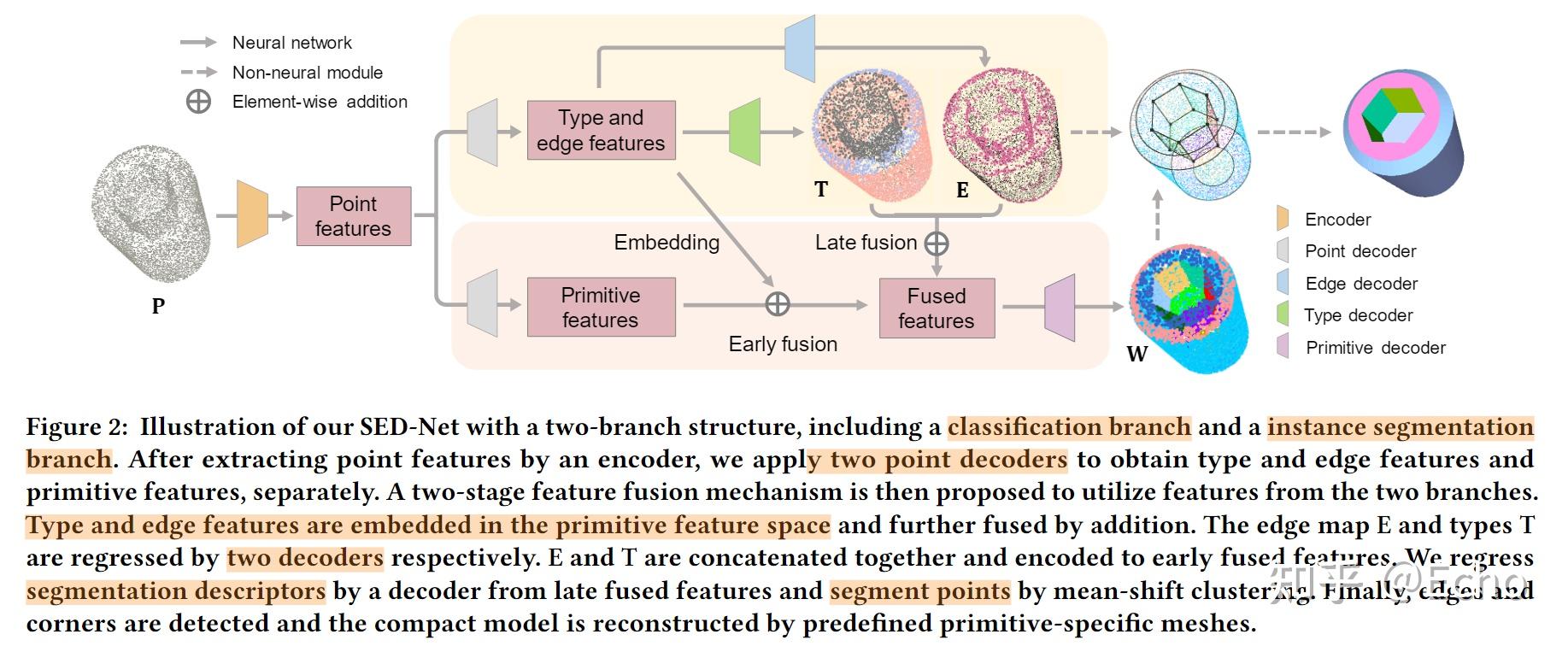 Surface and Edge Detection for Primitive Fitting of Point Clouds - 知乎