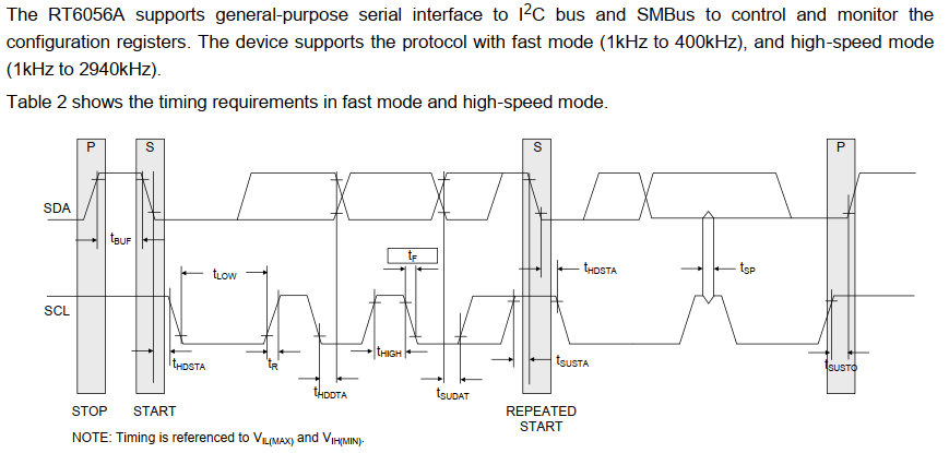 基于立锜科技RT6056可在高侧或低侧进行测量的双向电流、功率监测方案 - 知乎