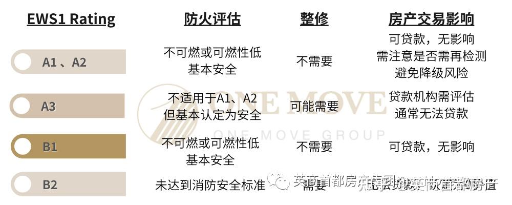 【英国户主须知】外墙防火审查（ EWS1）是真的真的很重要！ - 知乎