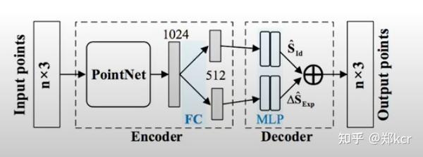 CVPR2020 Tutorials 3D FACE MODELING AND RECONSTRUCTION - 知乎