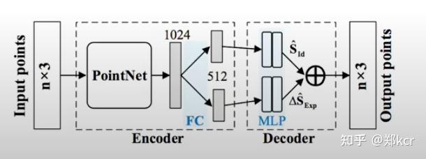 CVPR2020 Tutorials 3D FACE MODELING AND RECONSTRUCTION - 知乎