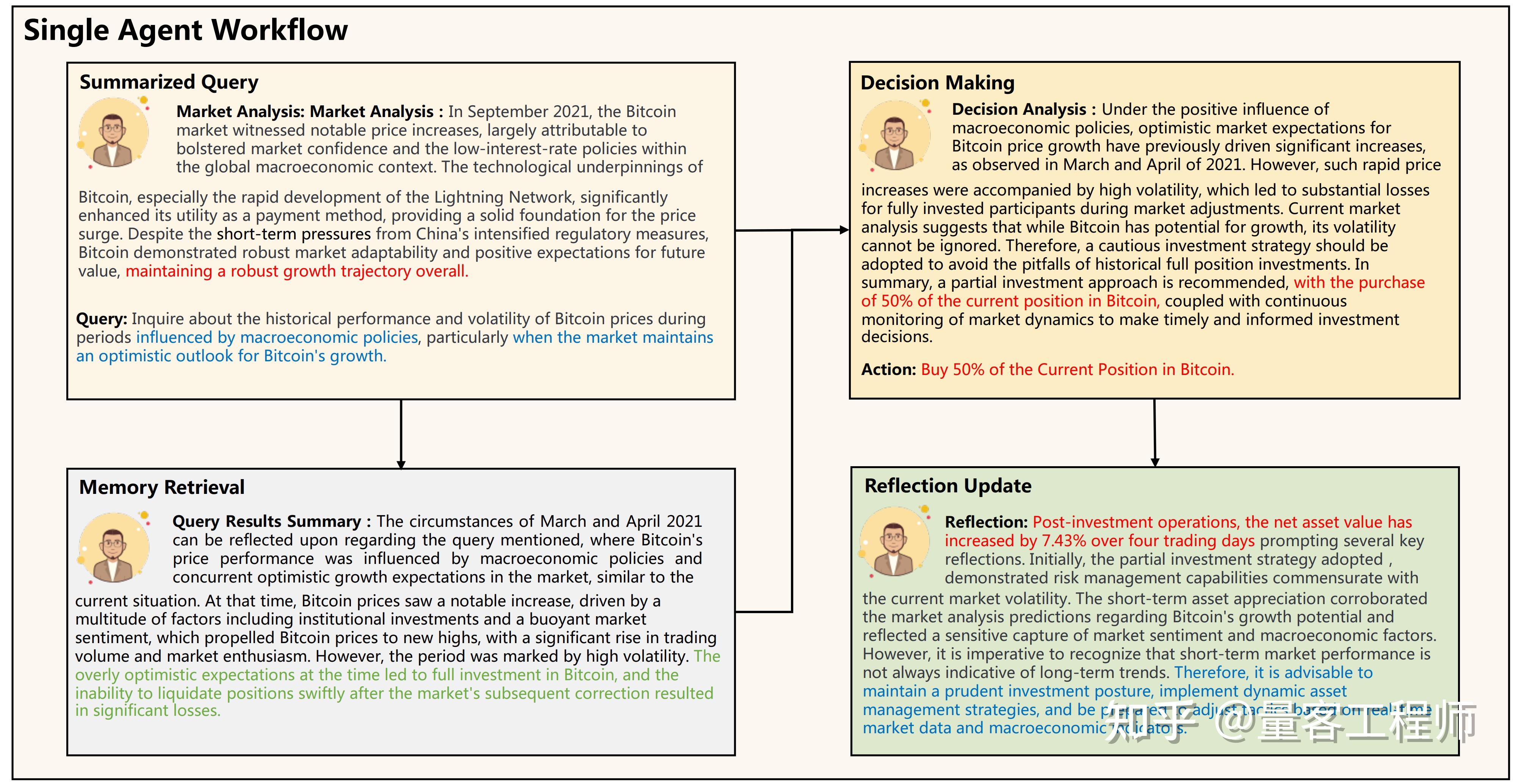 【论文解读】3 年70% 年化HedgeAgents大模型多代理对冲策略 - 知乎
