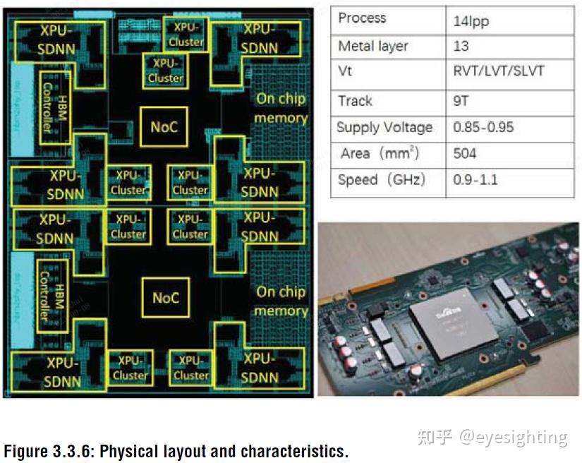 【芯片论文】百度昆仑：14nm高性能AI处理器，满足多样化工作负载 - 知乎