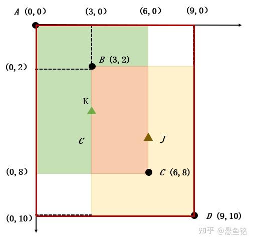 DIoU 和 CIoU 的原理与代码 - 知乎