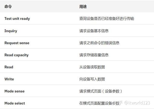 Linux SCSI 子系统剖析 - 知乎