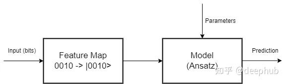 量子机器学习Variational Quantum Classifier (VQC)简介 - 知乎