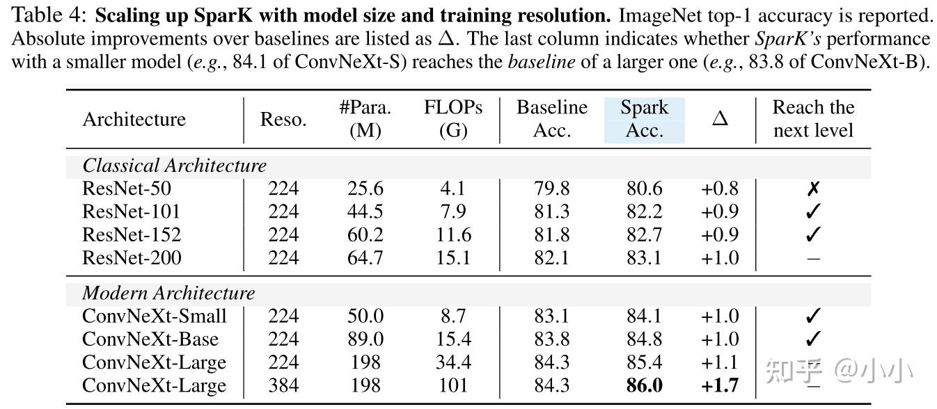 论文阅读 DESIGNING BERT FOR CONVOLUTIONAL NETWORKS: SPARSE AND HIERARCHICA MASKED MODELING - 知乎