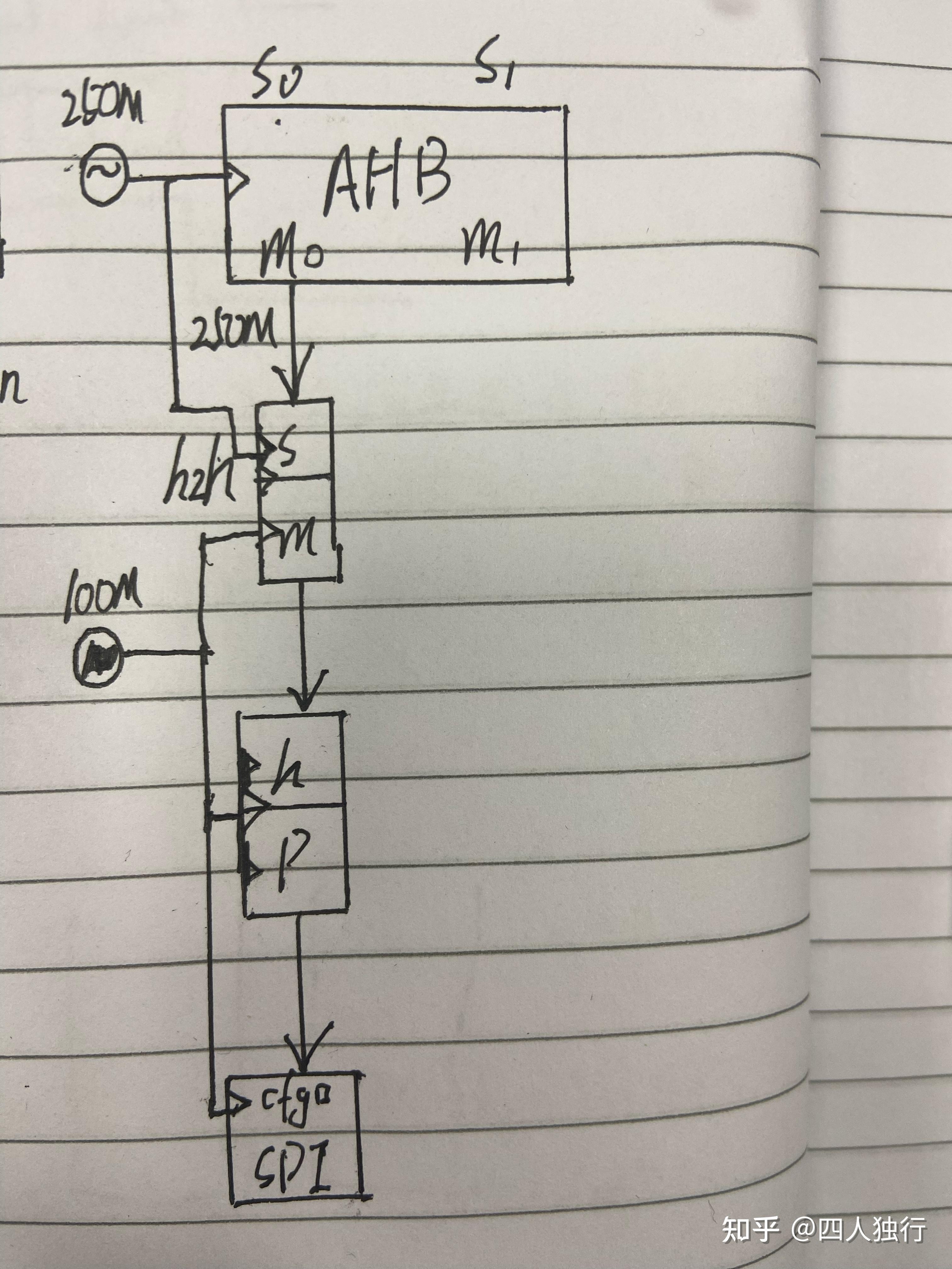 soc设计入门2 - 知乎