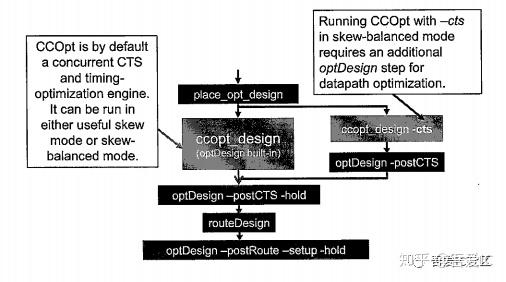 如何在Innovus中做好Clock Tree Synthesis? - 知乎