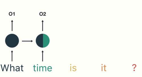 CNN vs.RNN vs.ANN——浅析深度学习中的三种神经网络 - 知乎