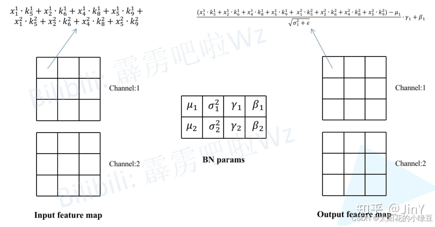 RepVGG: Making VGG-style ConvNets Great Again 结构重参数化笔记 - 知乎
