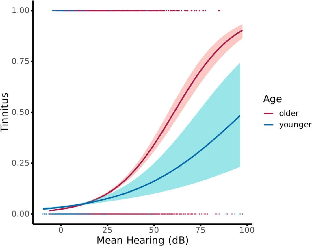 9分+SCI，如何利用NHANES数据库，3张图轻松发表高分文章？ - 知乎