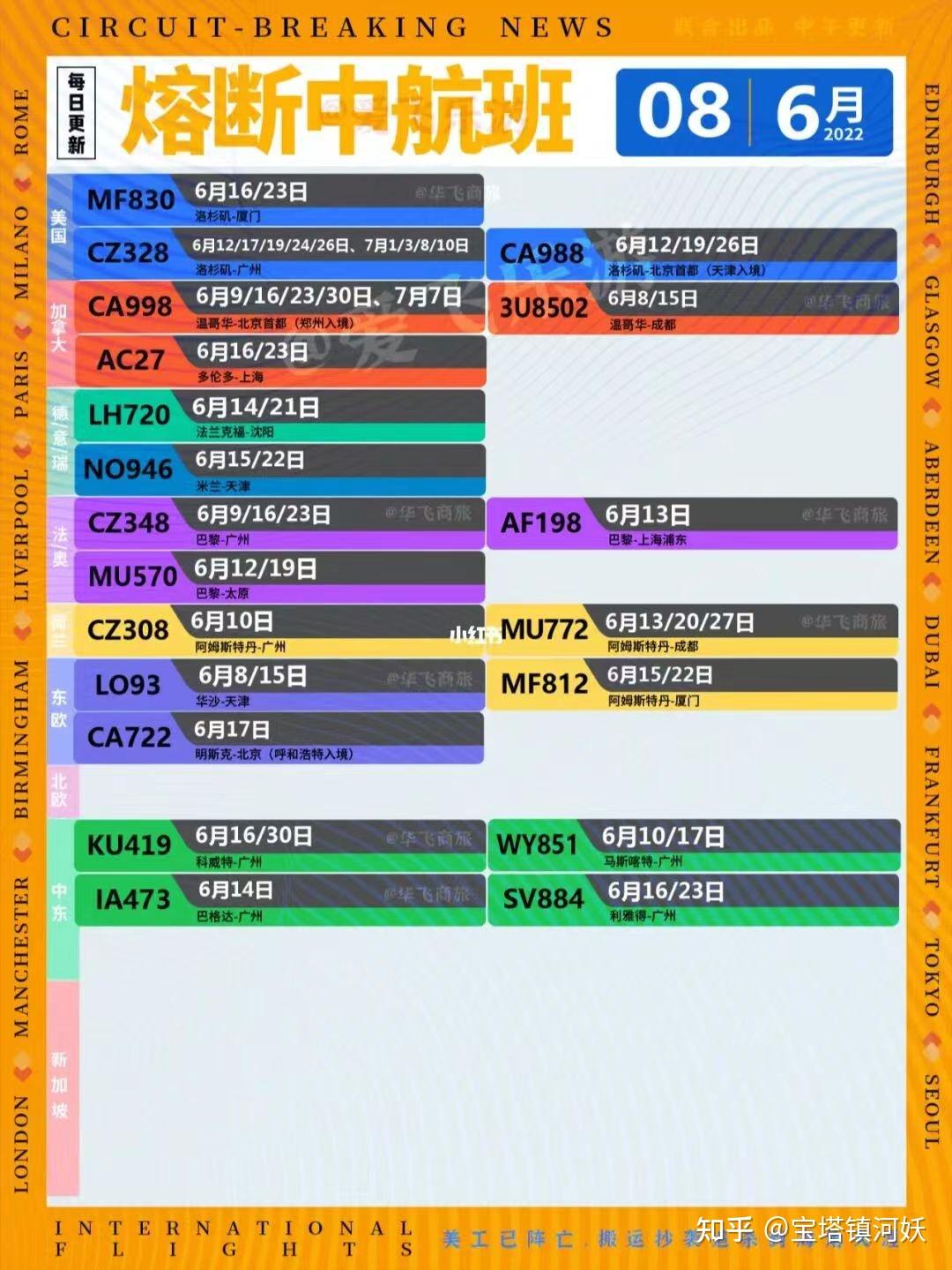 2022.6.8熔断快报Vol.309，MF812断了 - 知乎