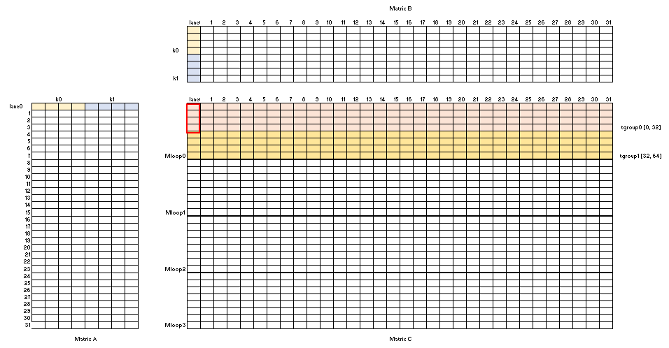AMD ROCm CK-Tile实操讲解：在AMD GPU上开发和执行优化的通用矩阵乘（GEMM）算子 - 知乎