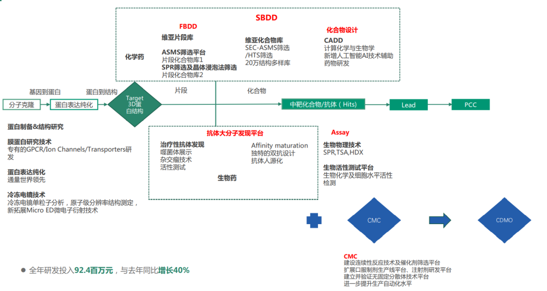 CXO赛道：稳控CRO基本盘，再打+CDMO组合拳的维亚生物 - 知乎