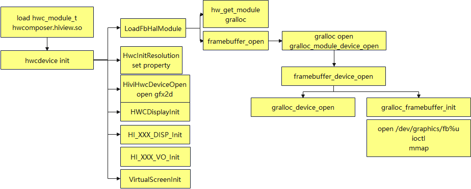 android hwcomposer&surfaceflinger - 知乎